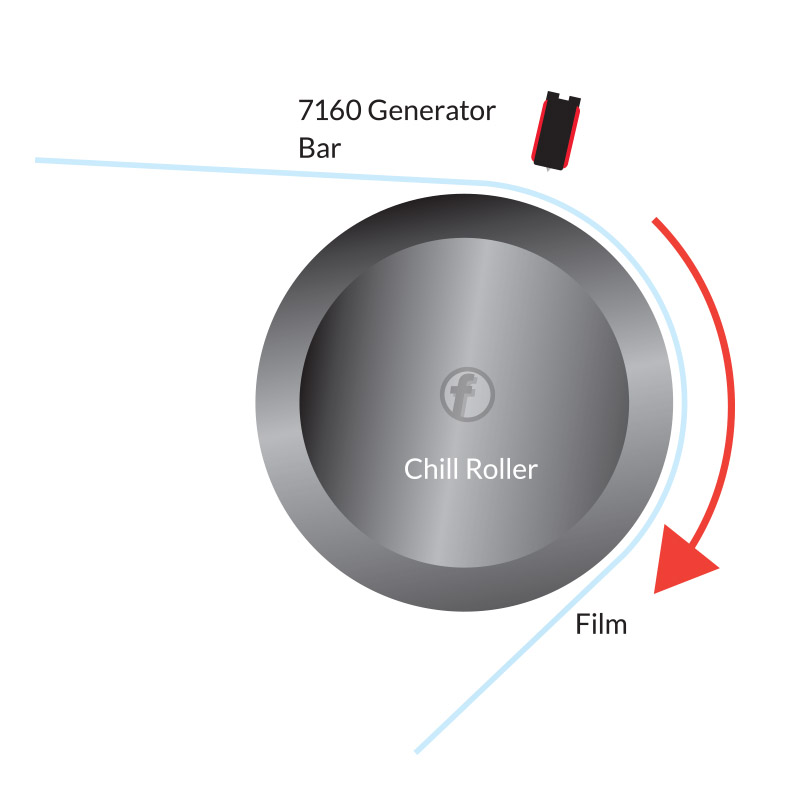 Increase Thermal Transfer to Chill Rollers - Fraser Anti-Static Techniques